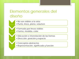 Fundamentos del diseño gráfico,principios, elementos | PDF