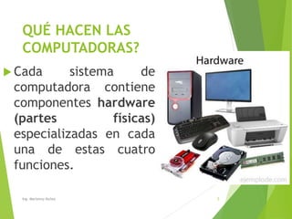 Fundamentos del Hardware | PPSX