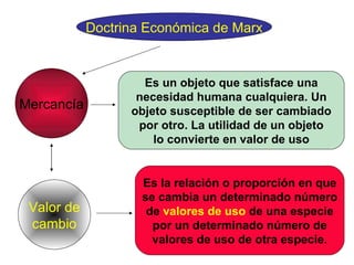 Fundamentos Del Marxismo Ppt