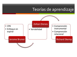 _Fundamentos del Metodo Singapur.ppt