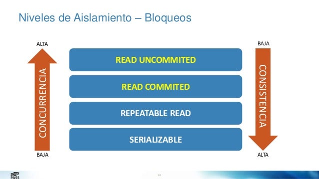 24 HOP edición Español - Fundamentos de los bloqueos en sql server