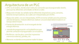 Fundamentos de los plc | PPTX