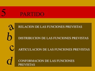 fundamentos del proyecto, partes de un proyecto | PPT