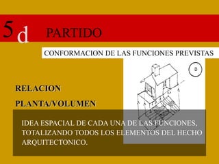 fundamentos del proyecto, partes de un proyecto | PPT