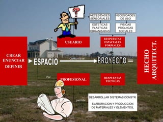 fundamentos del proyecto, partes de un proyecto | PPT