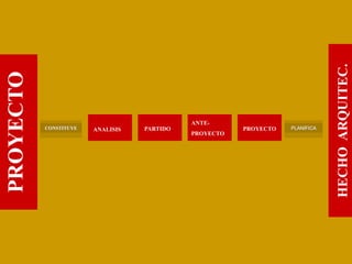 fundamentos del proyecto, partes de un proyecto | PPT