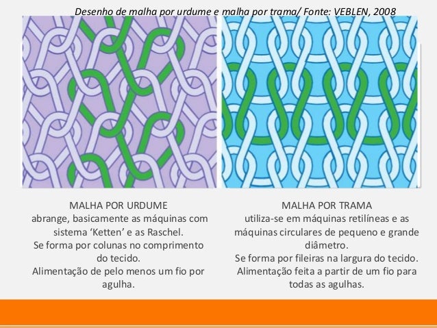 Fundamentos de malharia - Estudo do fator de elasticidade