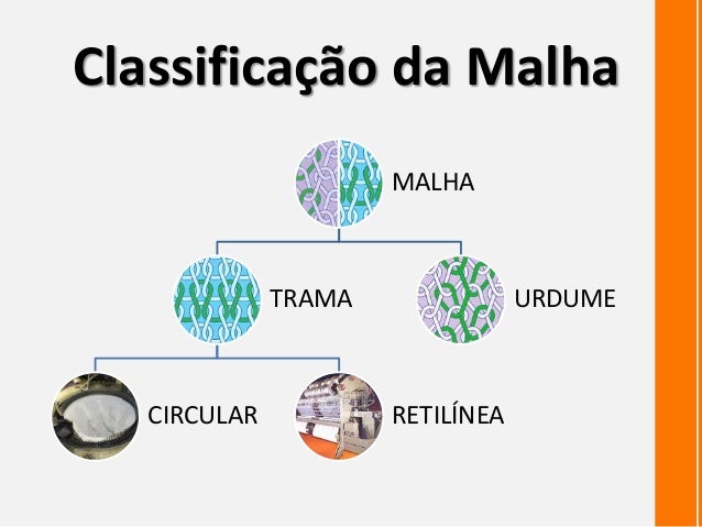 Fundamentos de malharia - Estudo do fator de elasticidade