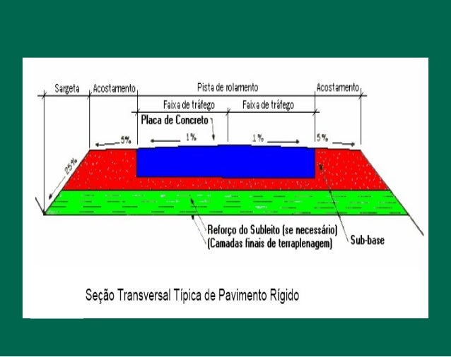 Fundamentos de pavimentação