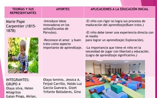 Fundamentos de la educación inicial y precursores | PPTX