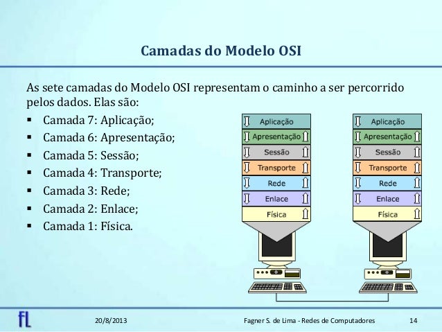Fundamentos modelo osi_iso
