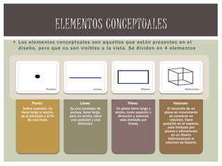 Fundamentos y Elementos Del Diseño | PPTX