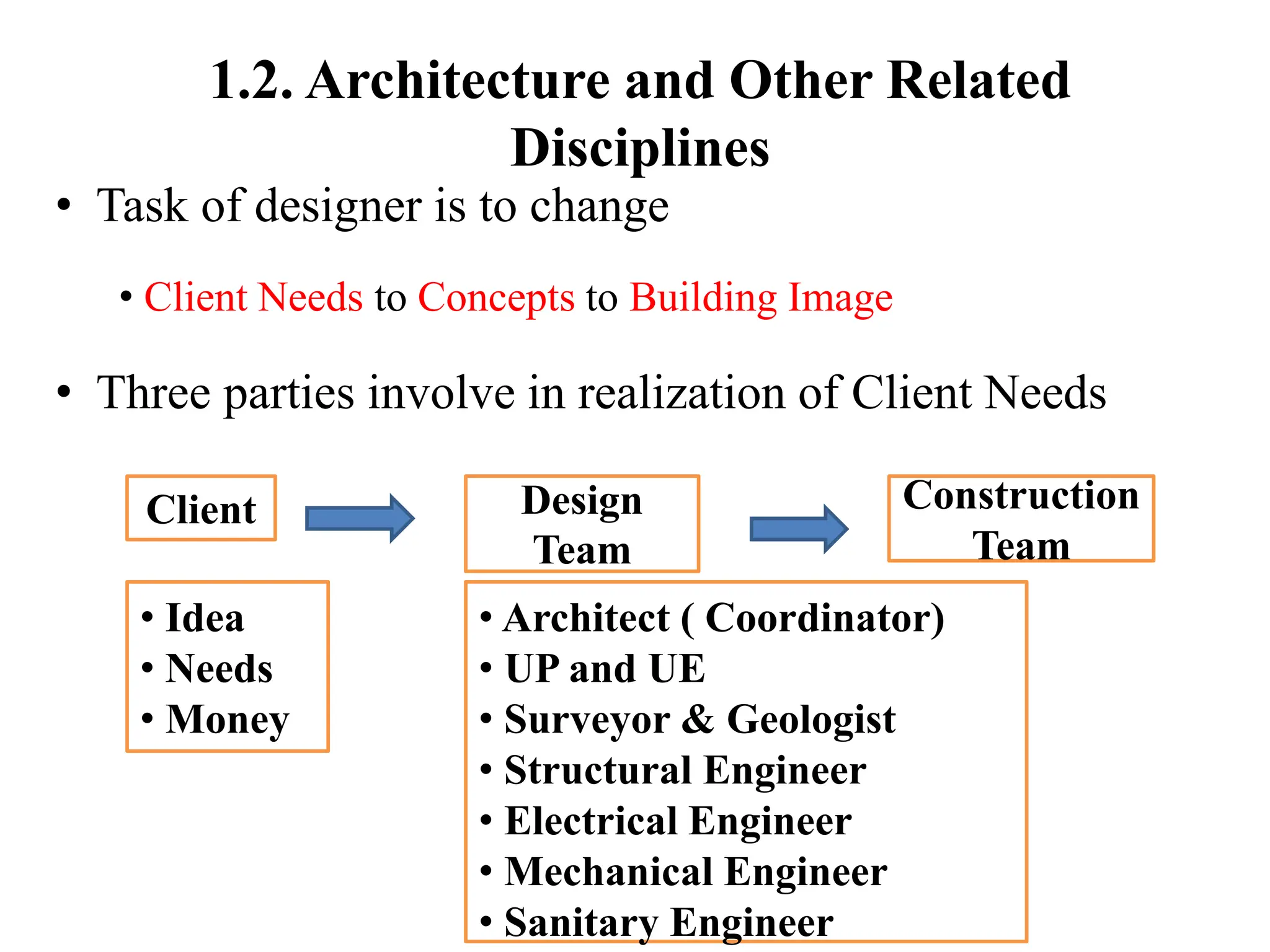 Fundamental of architecture and space function and form | PPT