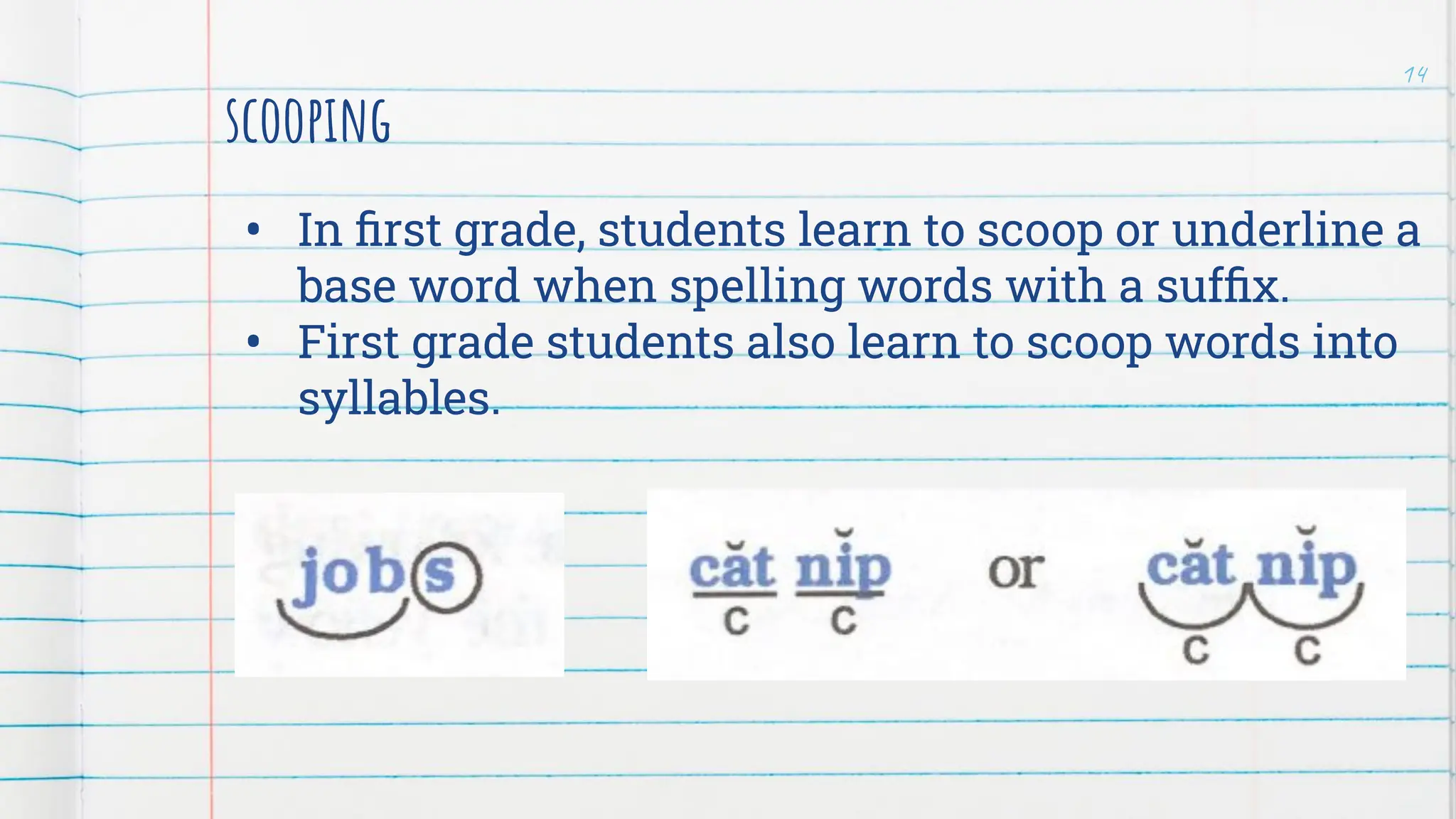 FUNDATIONS HOME SUPPORT SLIDES Grade Kinder and First Grade.pdf