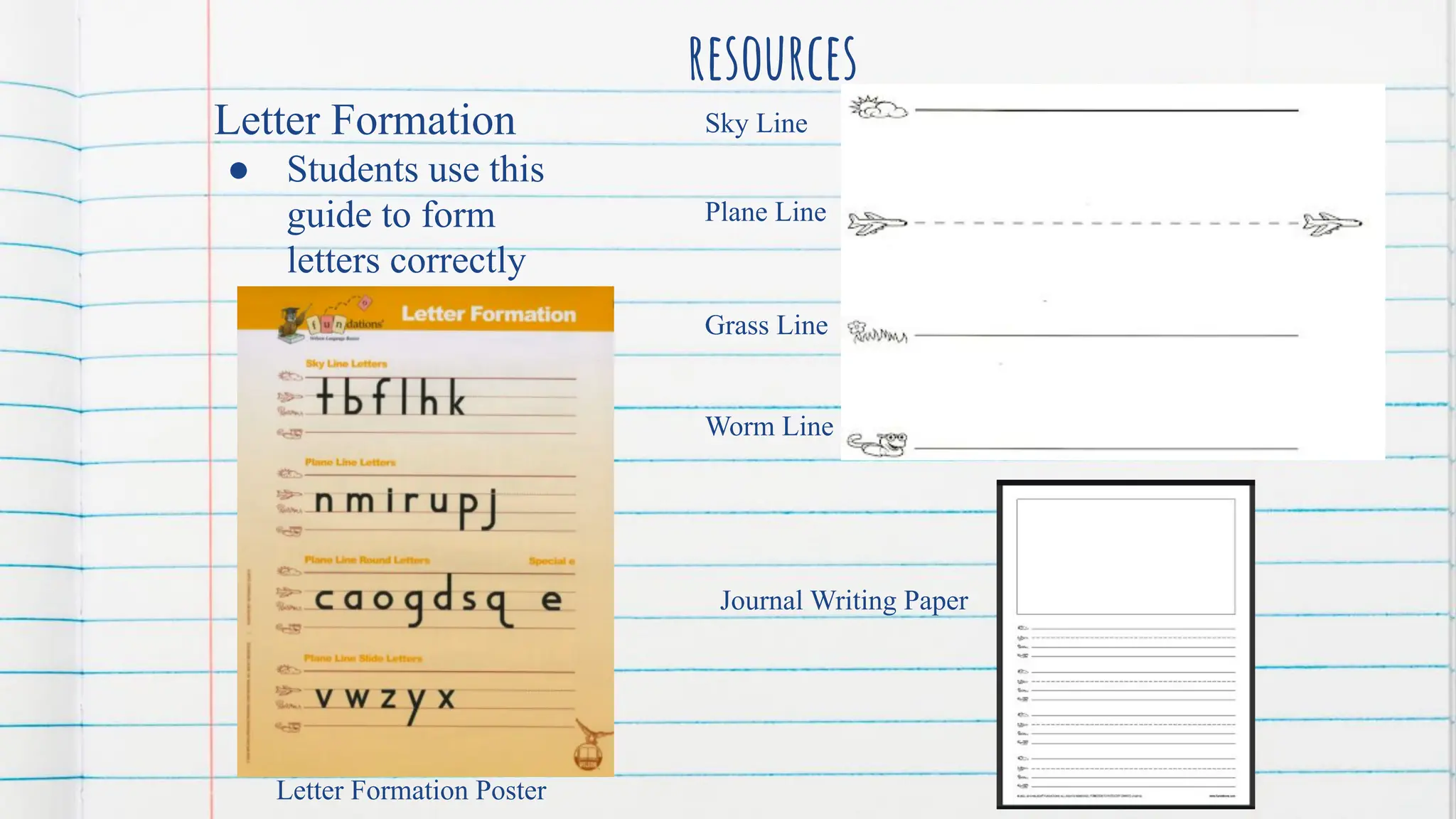 FUNDATIONS HOME SUPPORT SLIDES Grade Kinder and First Grade.pdf