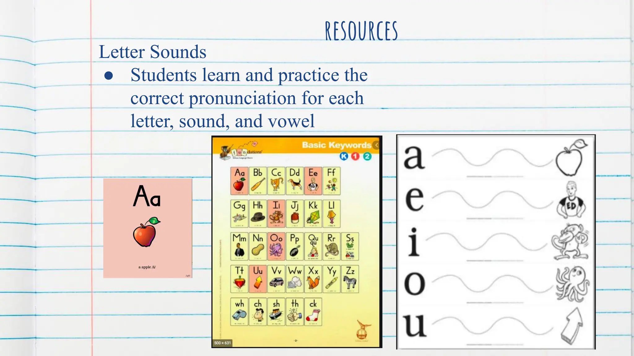 FUNDATIONS HOME SUPPORT SLIDES Grade Kinder and First Grade.pdf
