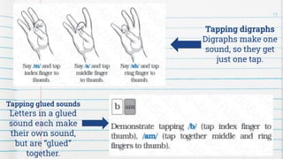 FUNDATIONS HOME SUPPORT SLIDES Grade Kinder and First Grade.pdf