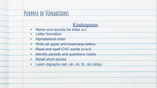 FUNDATIONS HOME SUPPORT SLIDES Grade Kinder and First Grade.pdf