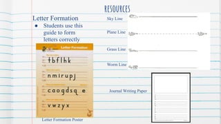 FUNDATIONS HOME SUPPORT SLIDES Grade Kinder and First Grade.pdf