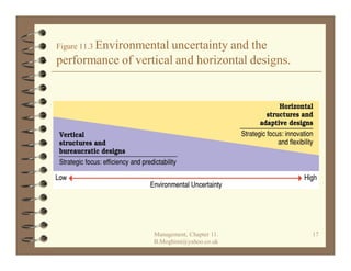 Foundations of organizational design robbins&coulter ch11 moghimi | PDF