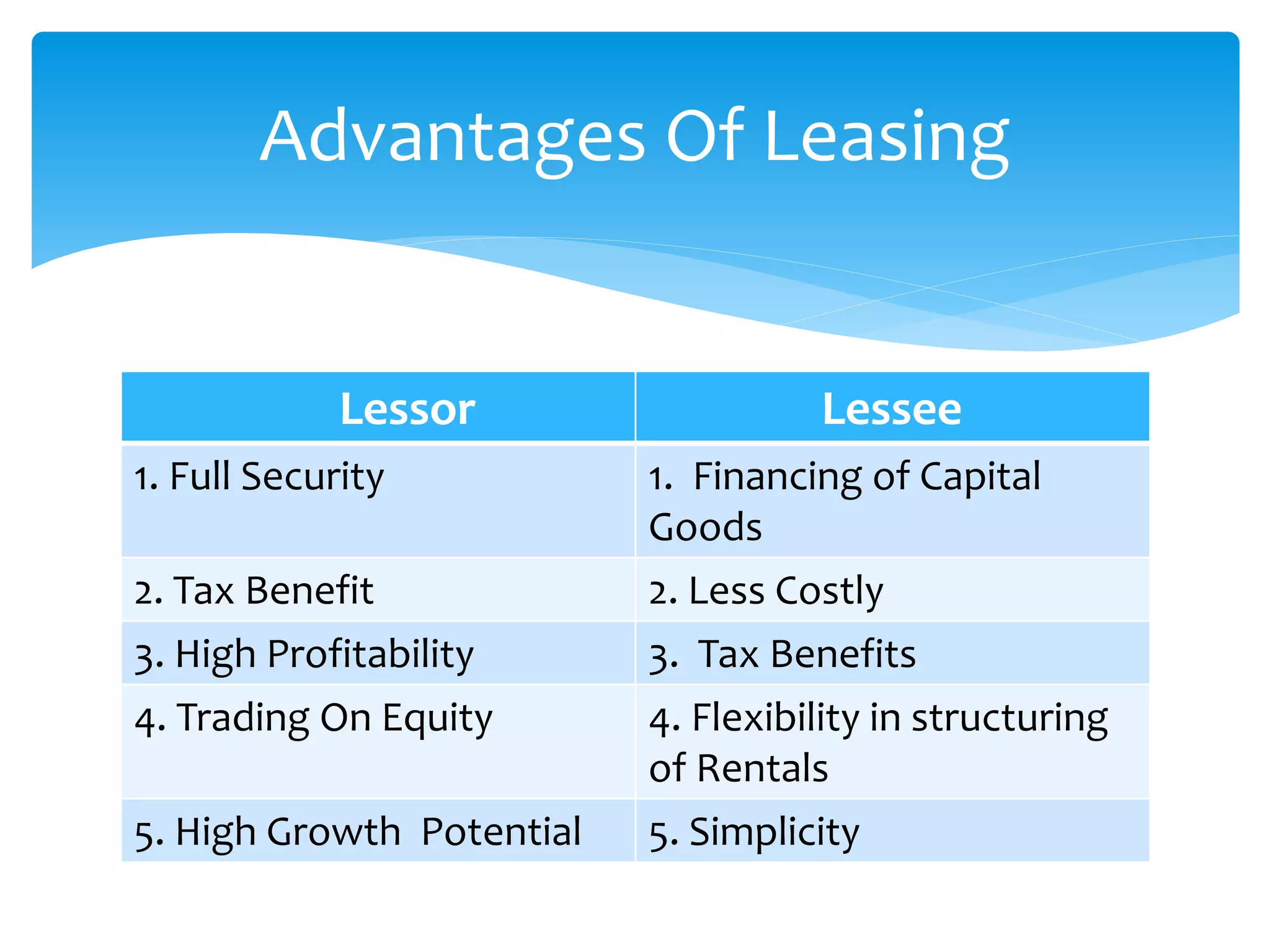Fund based financial s ervices | PPTX