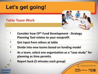 Developing a Strategic Fund Development Plan (March 17, 2015) | PPT