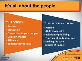 Developing a Strategic Fund Development Plan (March 17, 2015) | PPT