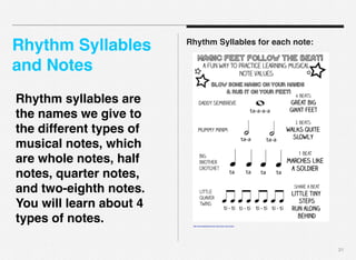 Fundemantals of music | PDF