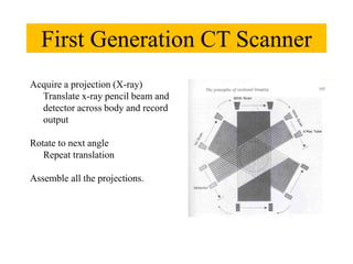 History & Principles of Medical Imaging: X-ray, Nuclear Medicine ...