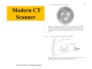 History & Principles of Medical Imaging: X-ray, Nuclear Medicine ...