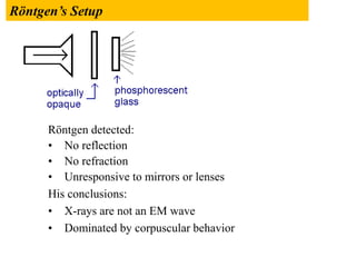 History & Principles of Medical Imaging: X-ray, Nuclear Medicine ...