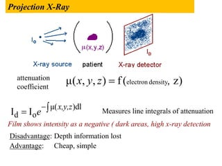 History & Principles of Medical Imaging: X-ray, Nuclear Medicine ...