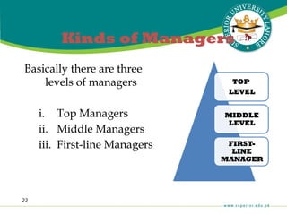 Fundemntals of Managmnet basic expanations | PPT