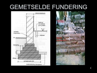 Bouwadvies Nederland Funderingen | PPS