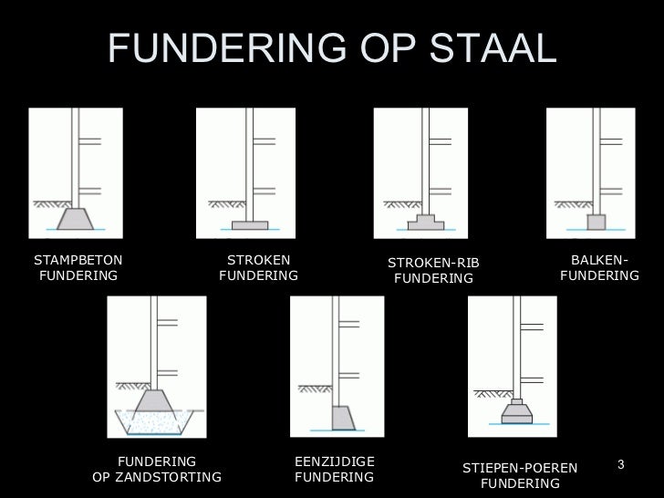 Bouwadvies Nederland Funderingen