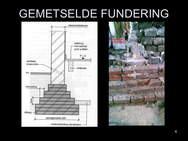 Bouwadvies Nederland Funderingen