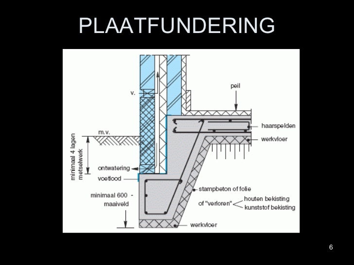 Bouwadvies Nederland Funderingen