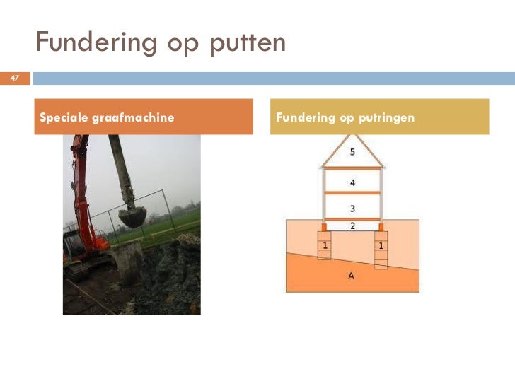 Funderingen