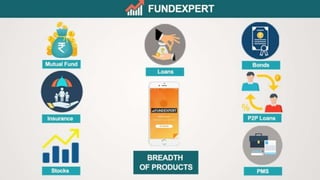FundExpert - India's leading multi asset Wealth Mgmt Platform for ...