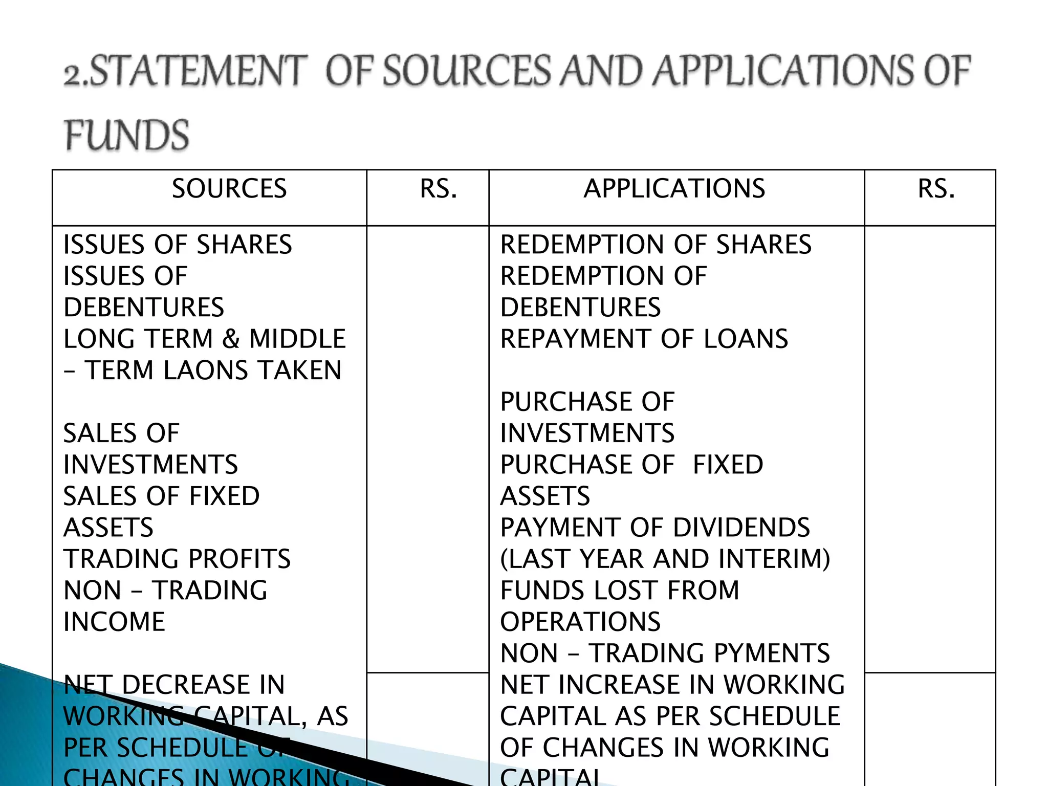 Fund flow ppt | PPTX