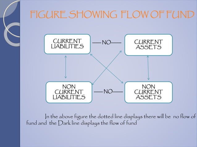 Fund flow statement | PPTX