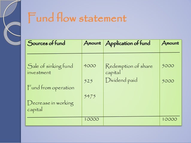 Fund flow statement