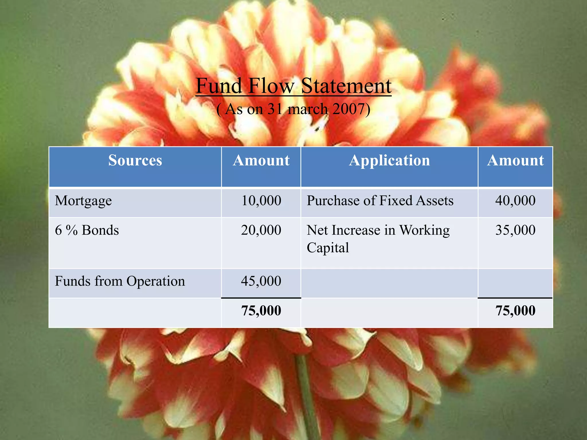 Fund flow statement | PPTX