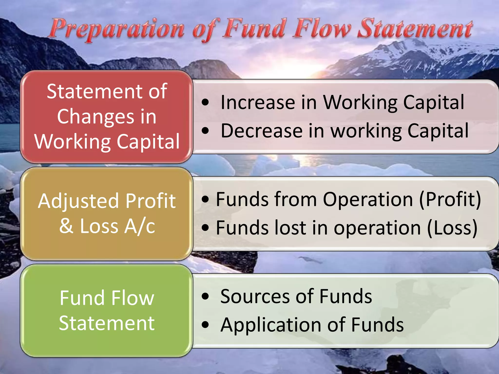 Fund flow statement | PPTX