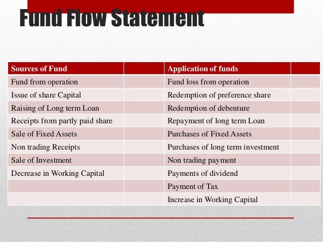 Fund flow statement