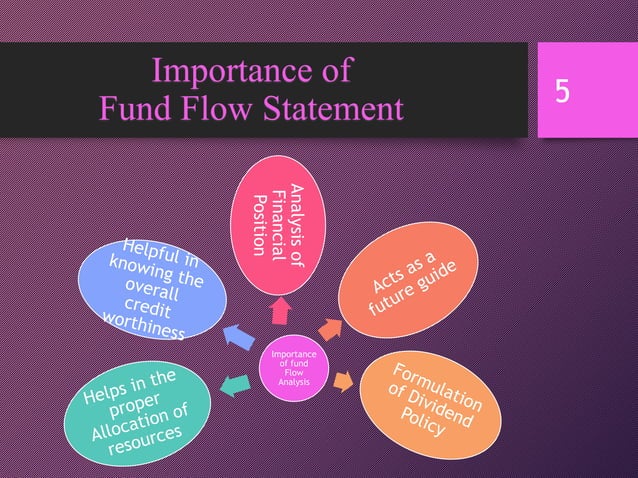 FUND FLOW STATEMENT | PPT