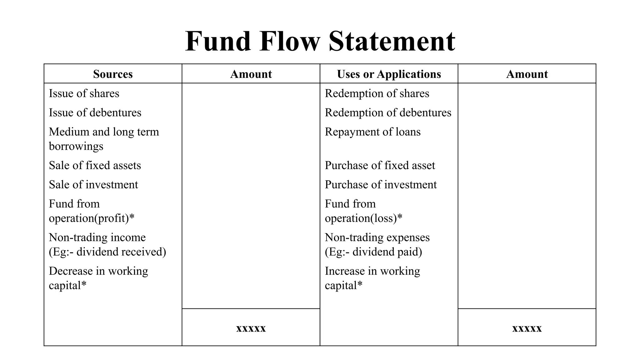 Fund Flow Statement MBA | PPTX