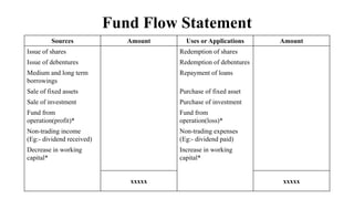 Fund Flow Statement MBA | PPTX