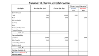 Fund Flow Statement with Example | PPTX
