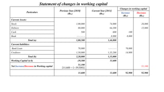 Fund Flow Statement with Example | PPTX